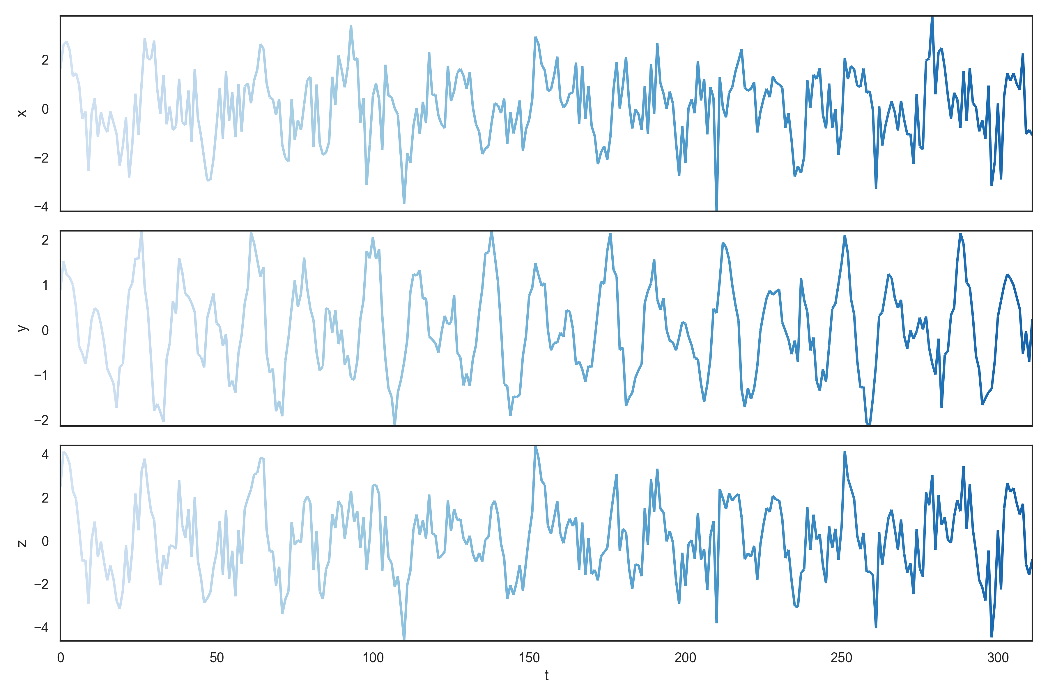 Unveiling The Structure of Hierarchical Time Series | Hierarchical Time ...